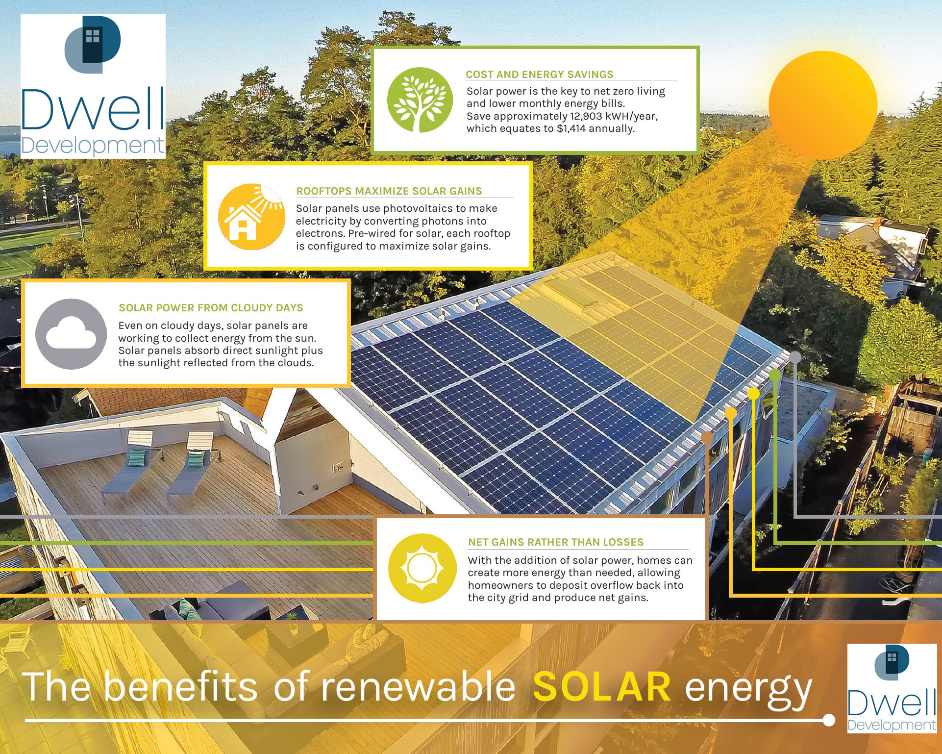 Benefits-of-Solar-Energy.-New-4.11.19 - Dwell Development